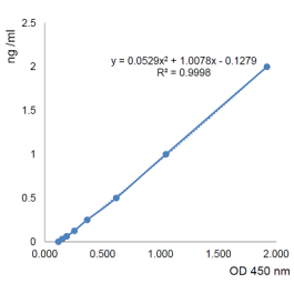 CD40L (human) ELISA Kit - AdipoGen Life Sciences - Biomarker for ...