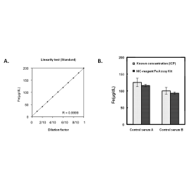 Iron Colorimetric Assay Kit (Ferrozine Method) - Order from Adipogen