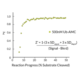 Ubiquitin-AMC (human) (rec.) (untagged) - AdipoGen Life Sciences ...